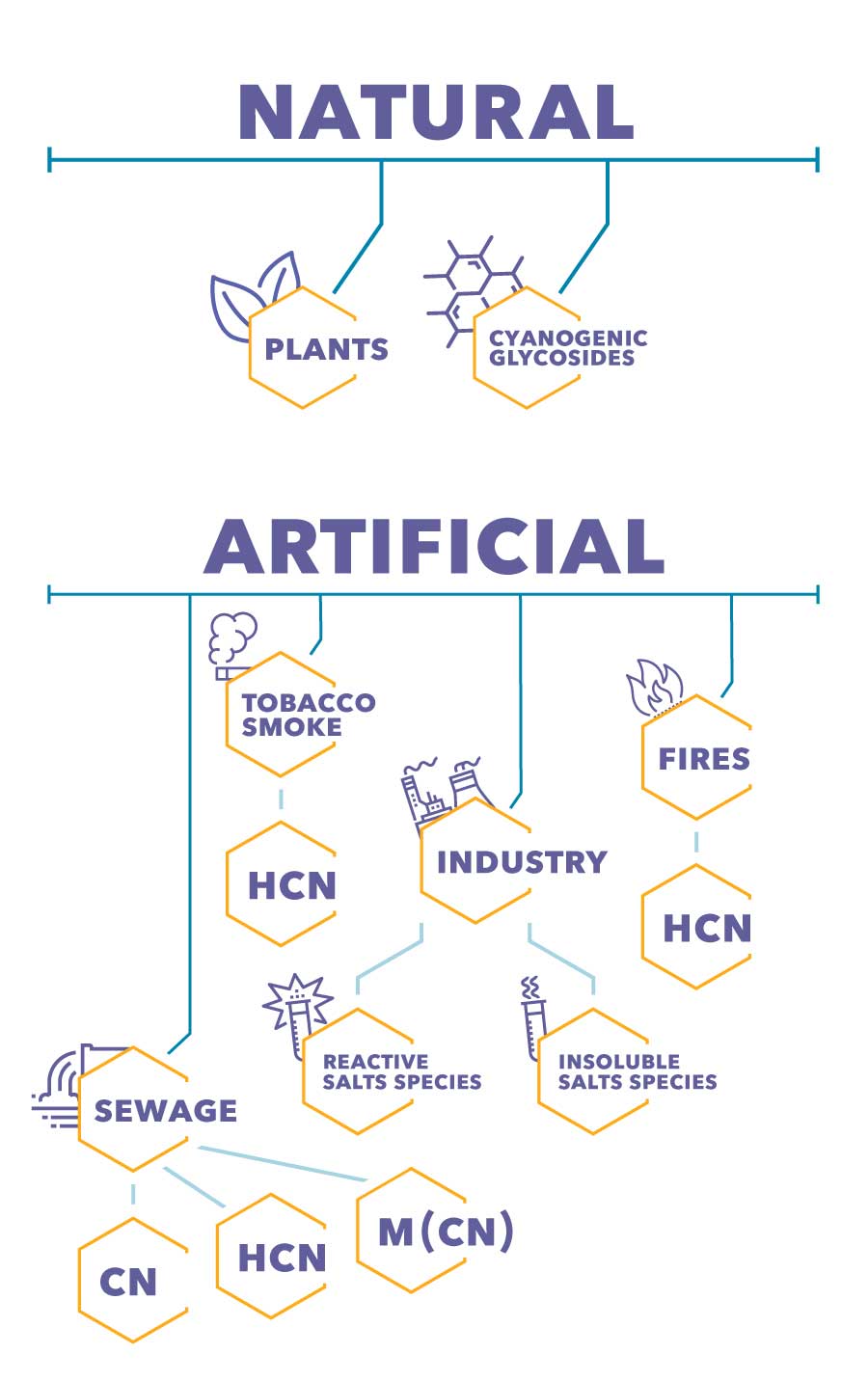 Cyanide Analysis in Wastewater and Process Control